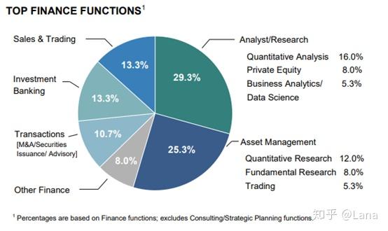 全网最全MIT Finance项目录取数据起底 - 知乎
