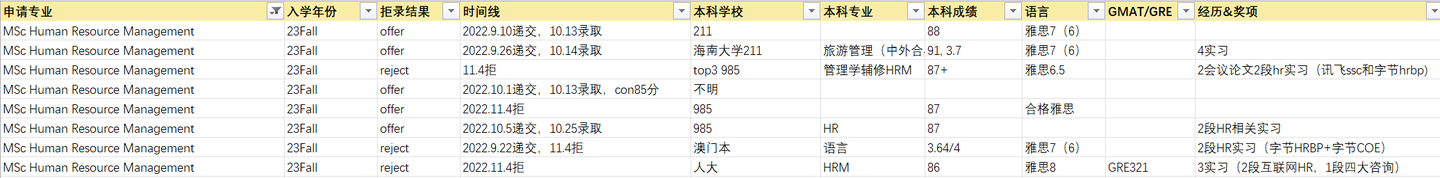 爱丁堡23Fall offer/rej合集-截至11.4 - 知乎