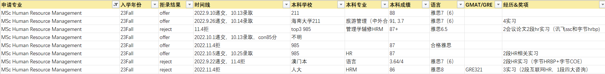 爱丁堡23Fall offer/rej合集-截至11.4 - 知乎