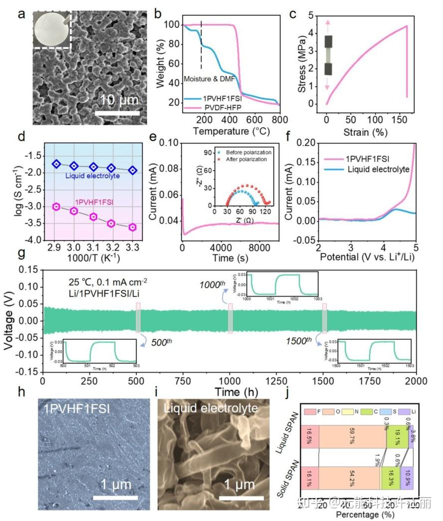 如何设计更高性能的固态锂硫电池？ - 知乎