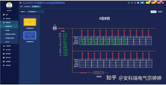 AcrelEMS-IDC数据中心综合能效管理系统 - 知乎