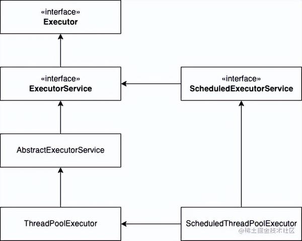 Java线程——如何正确使用java线程池 知乎