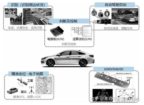 迈向无人驾驶之路 – ADAS 技术概要 - 知乎