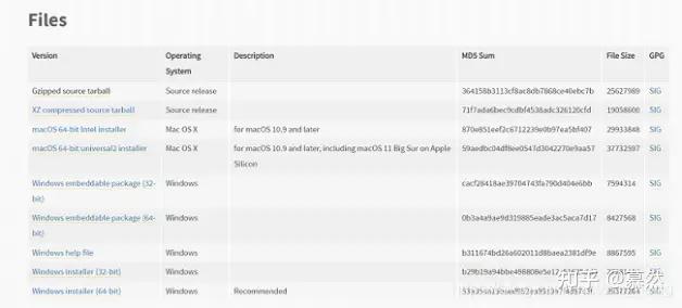 Python3在Windows、Linux、Mac三大平台的安装教程 - 知乎