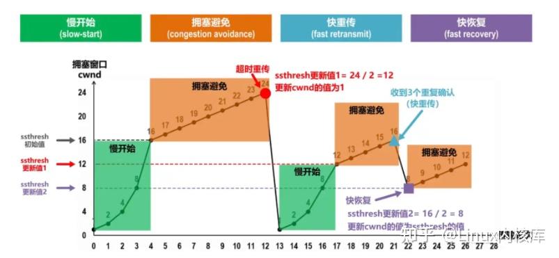 一文看懂-图解TCP/UDP - 知乎