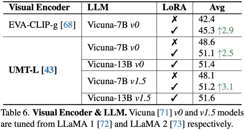 MVBench多模态大模型视频理解能力基准 | CVPR Highlight - 知乎