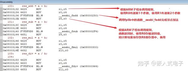 FPU与VFP最全面解释 - 知乎