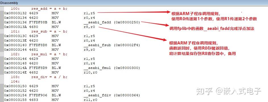 FPU与VFP最全面解释 - 知乎