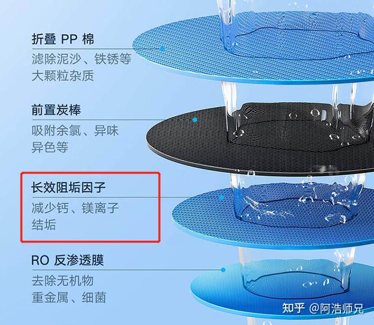 美的新出的星河净水器1000g是巅峰？和美的白泽|澎湃净水器比起来有什么区别，该怎么买？ - 知乎