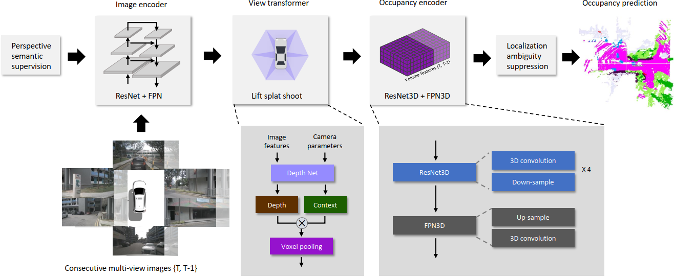 CVPR2023 Occupancy Prediction 比赛论文阅读 - 知乎
