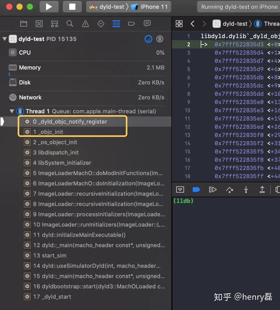 iOS 底层 - 从头梳理 dyld 加载流程 - 知乎