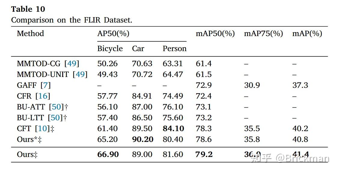 文献阅读：ICAFusion: Iterative cross-attention guided feature fusion for multispectral object ...