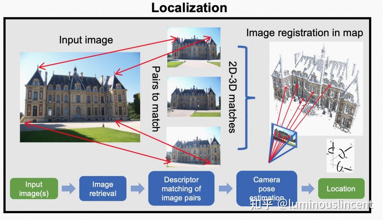 长期视觉定位与视觉重定位 Visual Mapping and Map based Localization/ VPS - 知乎