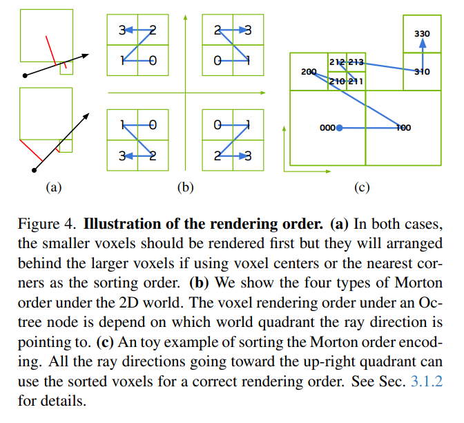 NeRF/3DGS&Beyond12.8（Speedy-Splat，Sparse Voxels Rasterization，HDGS，Ref ...