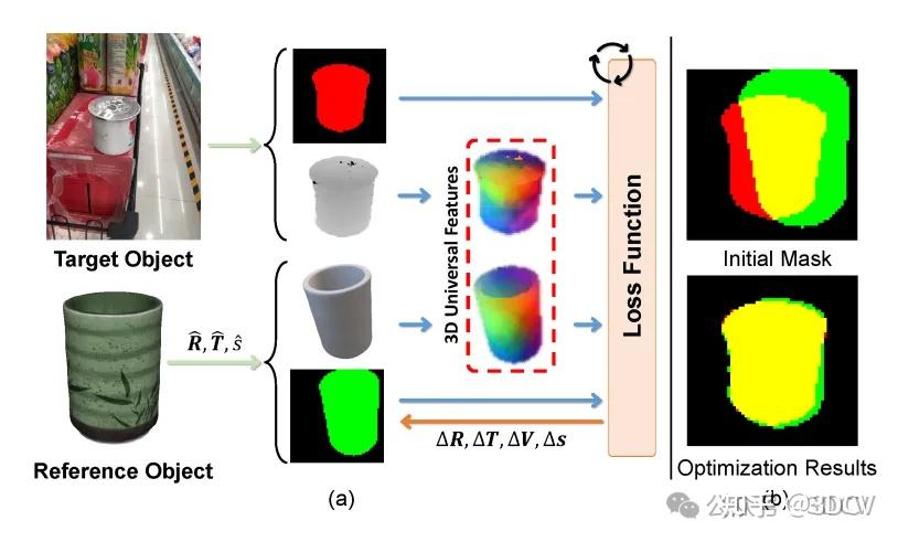 AAAI'25开源 | 中科院新作：通用6D物体位姿估计！ - 知乎