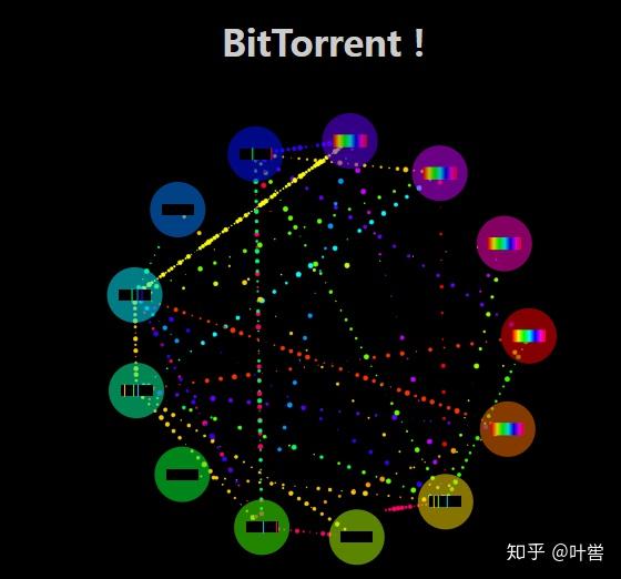 怎样才能优雅的使用BT下载？ - 知乎