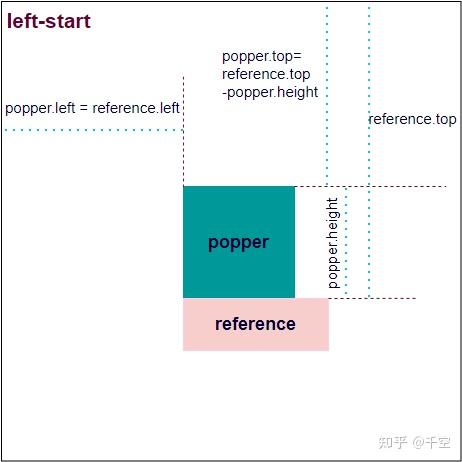 你不知道的Popperjs上篇 - 知乎