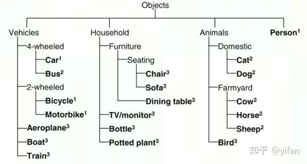 图像分类数据集 - 知乎