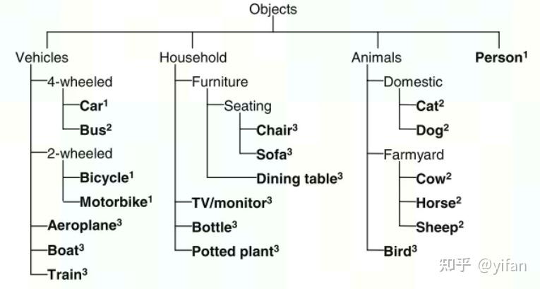 图像分类数据集 - 知乎