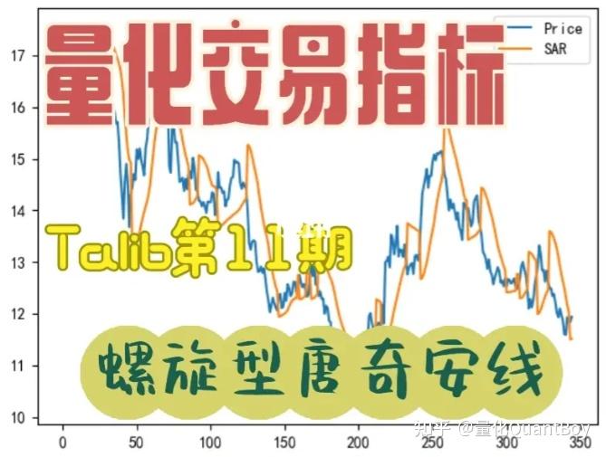 量化交易指标SAR-Talib.11（附代码） - 知乎