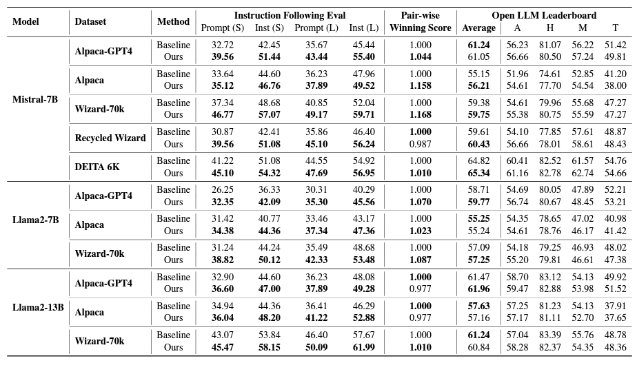 NAACL2025《RuleR: Improving LLM Controllability by Rule-based Data Recycling》论文解读 - 知乎