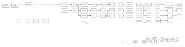 HR-net High-Resolution net 高分辨率网络 - 知乎