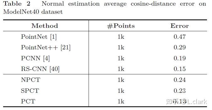 [2021] PCT: Point cloud transformer - 知乎