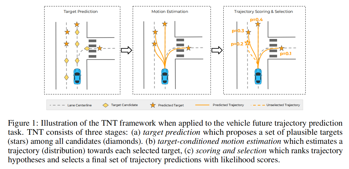 vectornet,TNT,DenseTNT系列解读 - 知乎