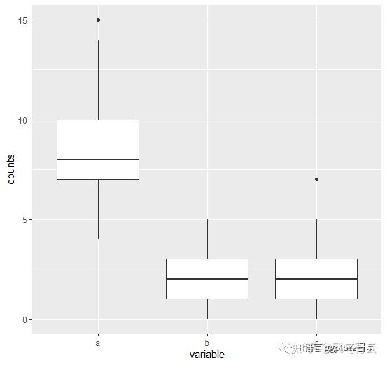 R语言 ggplot2绘制箱线图 - 知乎