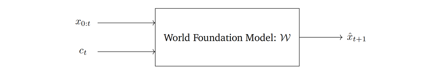 Cosmos 技术报告（上）：Cosmos World Foundation Model Platform for Physical AI - 知乎