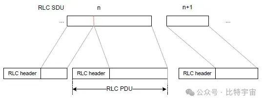 5G Protocol Stack | 5G Layer 1, 5G Layer 2, 5G Layer 3 - 知乎