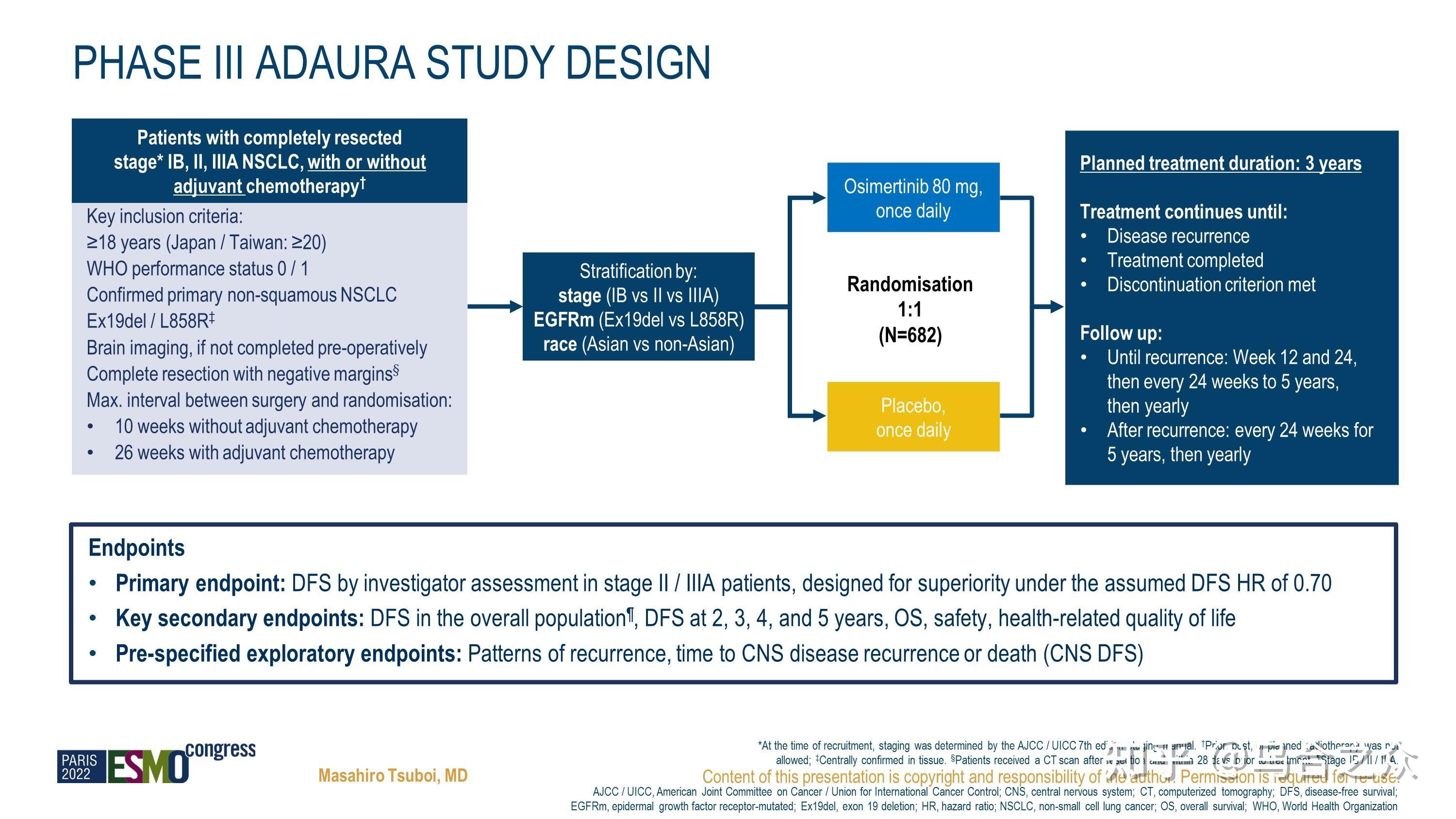 2022年ESMO之ADAURA更新结果 - 知乎