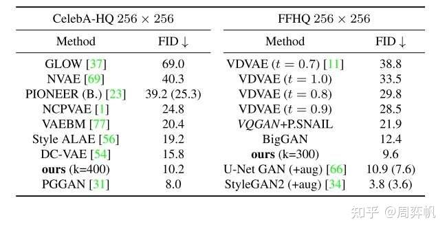 VQGAN 论文与源码解读：前Diffusion时代的高清图像生成模型 - 知乎