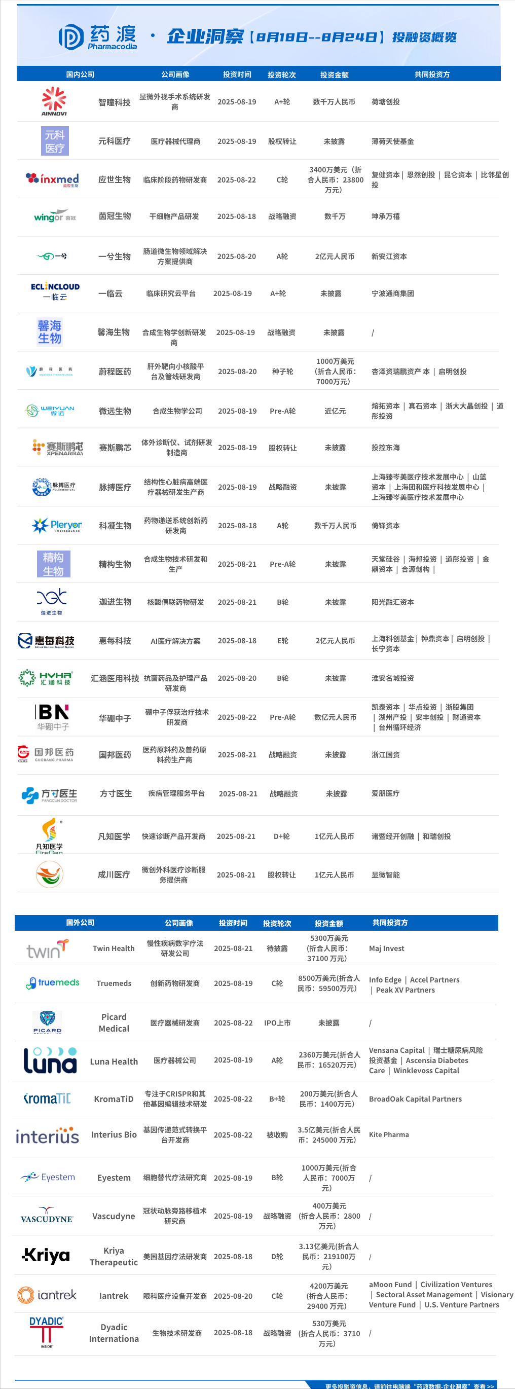3.5亿美元收购！Kite将Interius Bio纳入麾下，深耕癌症基因治疗 - 知乎