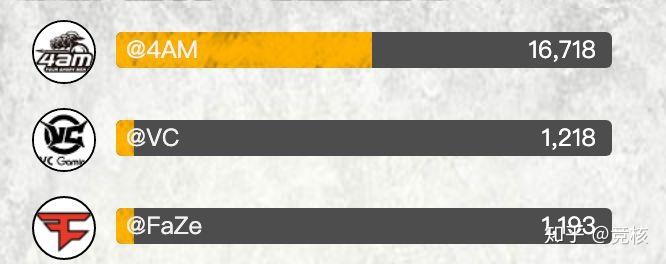 流量与改制：PUBG的2019年 - 知乎