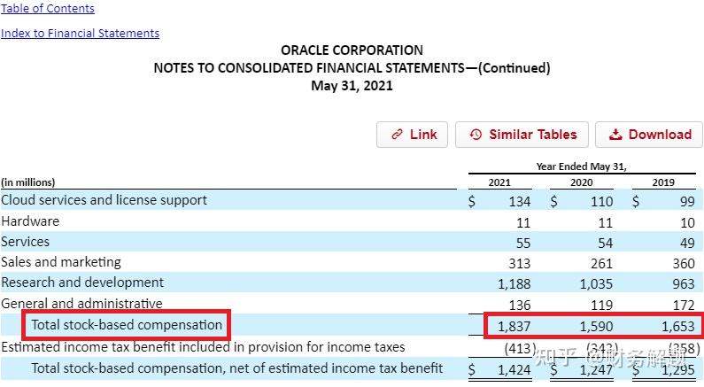 Stock Based Compensation Expense (SBC) - 知乎