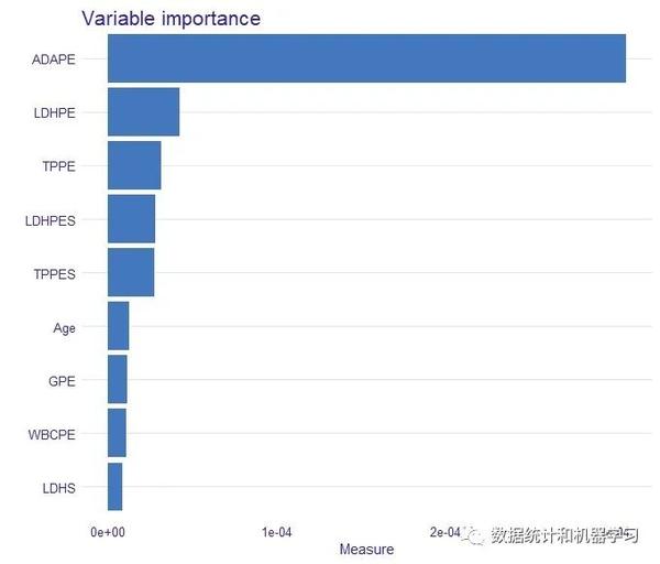 R语言机器学习-CatBoost模型的可解释性 - 知乎