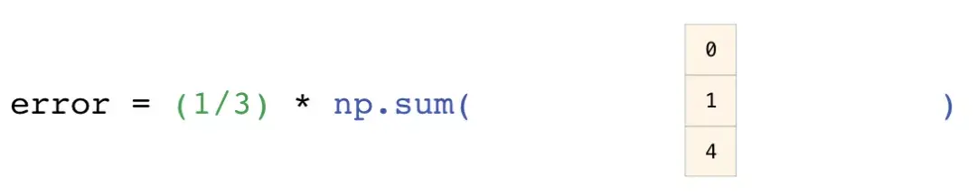图解NumPy，这是理解数组最形象的一份教程了 - 知乎