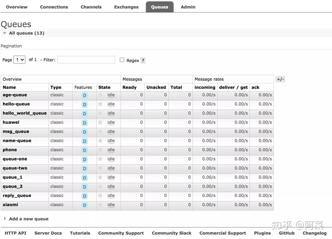 RabbitMQ 管理页面该如何使用 - 知乎