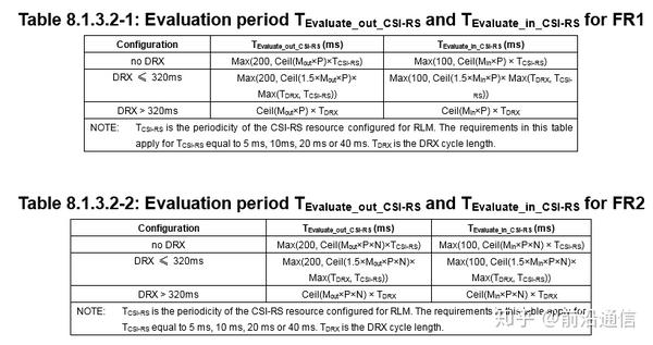 Radio link monitoring（无线链路监控） - 知乎