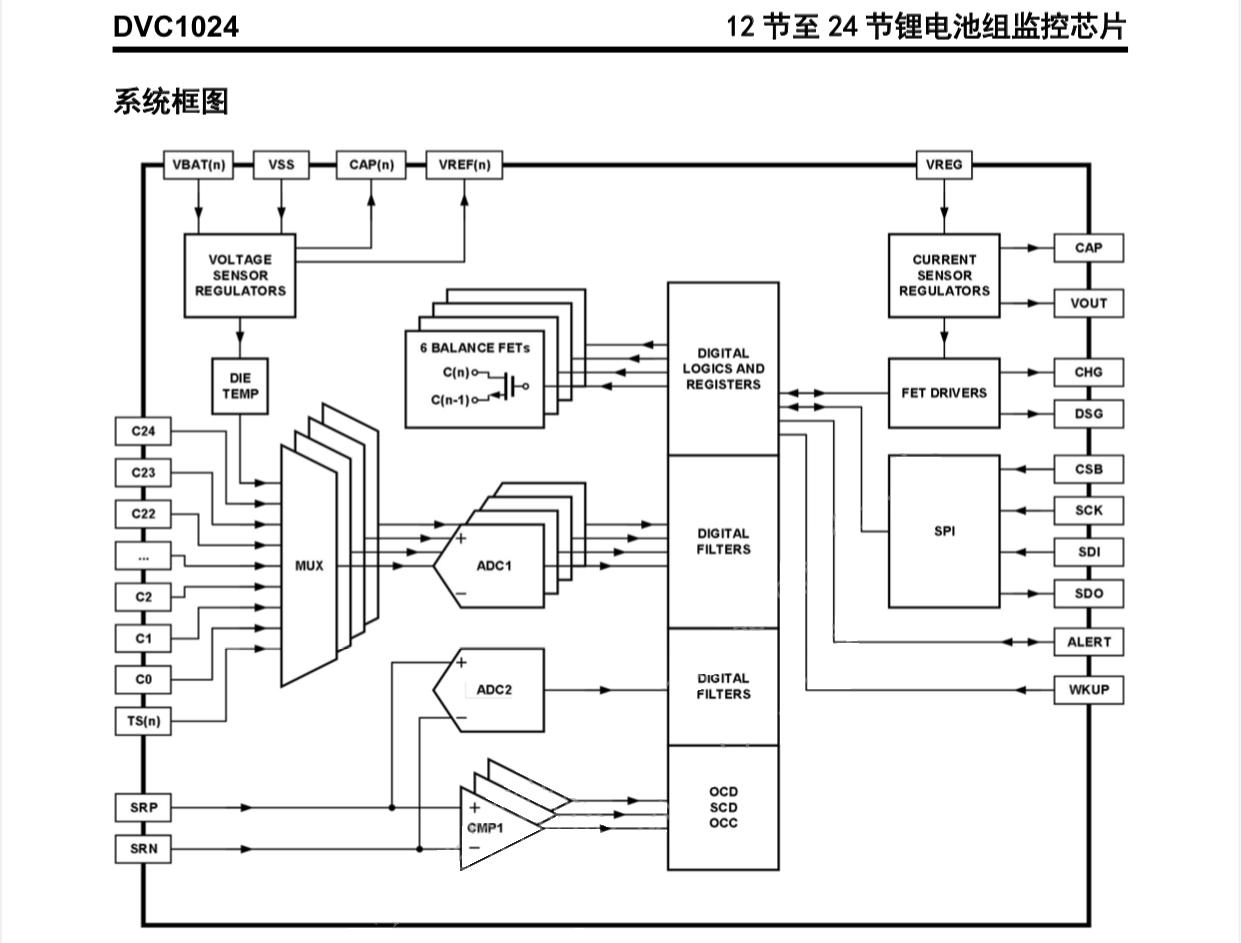 国产替代趋势下这款BMS AFE模拟前端采集保护芯片可圈可点 - 知乎