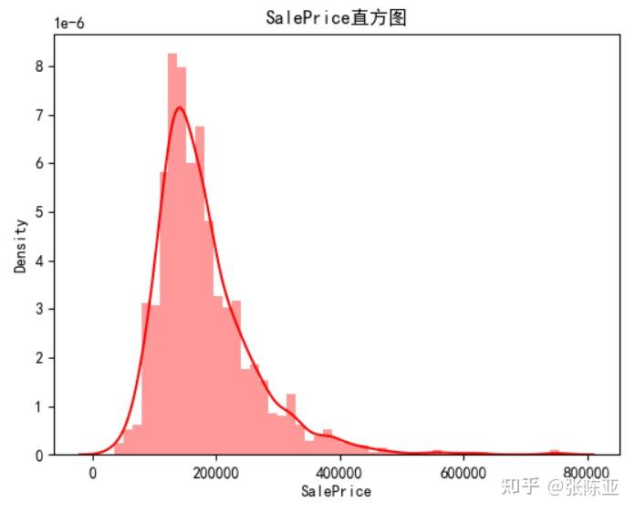 基于Python实现xgboost回归模型(XGBRegressor)项目实战 - 知乎
