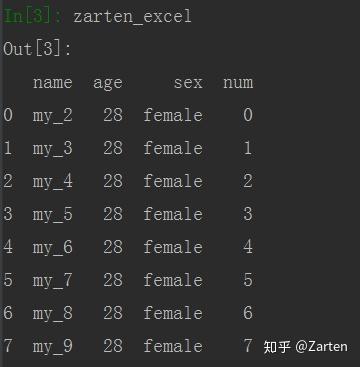 Pandas中处理Csv和Excel数据详解 - 知乎