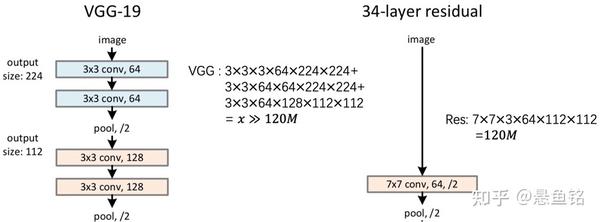 ResNet 原理与代码复现 - 知乎