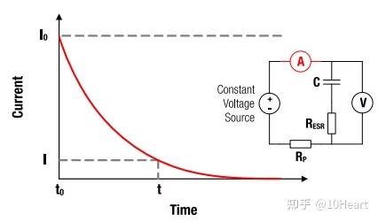 如何使用超级电容器？设计流程简要指南（含计算公式、充放电计算例子） - 知乎