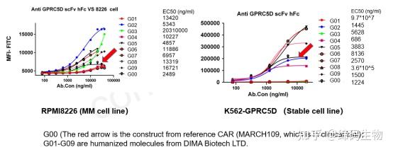 GPRC5D，继BCMA后又一极具潜力的多发性骨髓瘤治疗靶点 - 知乎