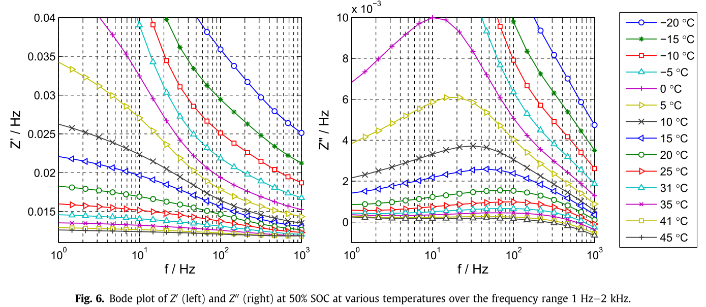 SCI论文写作MATLAB出图(4) - 知乎