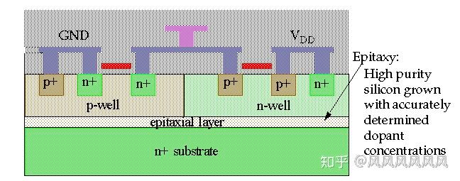 Direct Electron Detectors(Methods in Enzymology, Volume 579) - 知乎