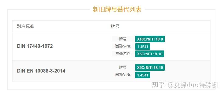 X10CrNiTi 18-9（X5CrNiTi 18-10）材料，1.4541不锈钢属性 - 知乎