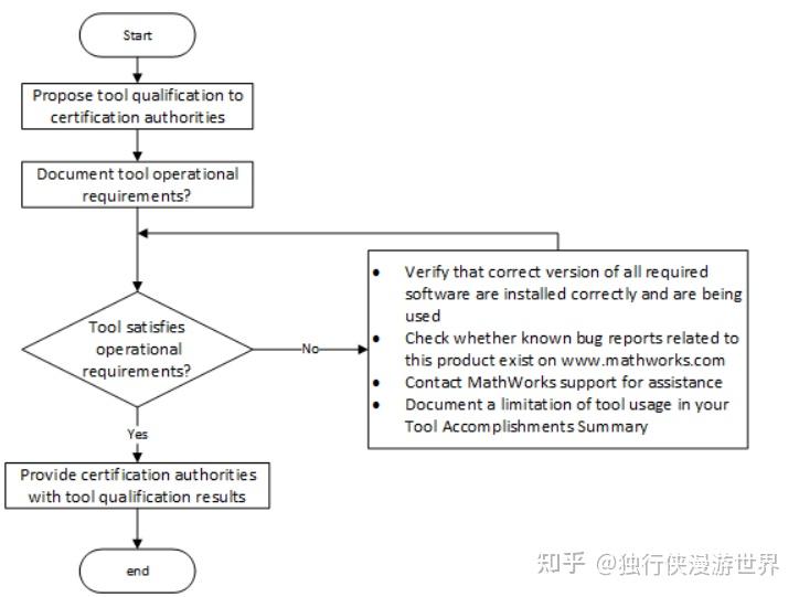 MATLAB 用于DO-178C软件工具鉴定的DO Qualification kit使用方法及注意事项 - 知乎